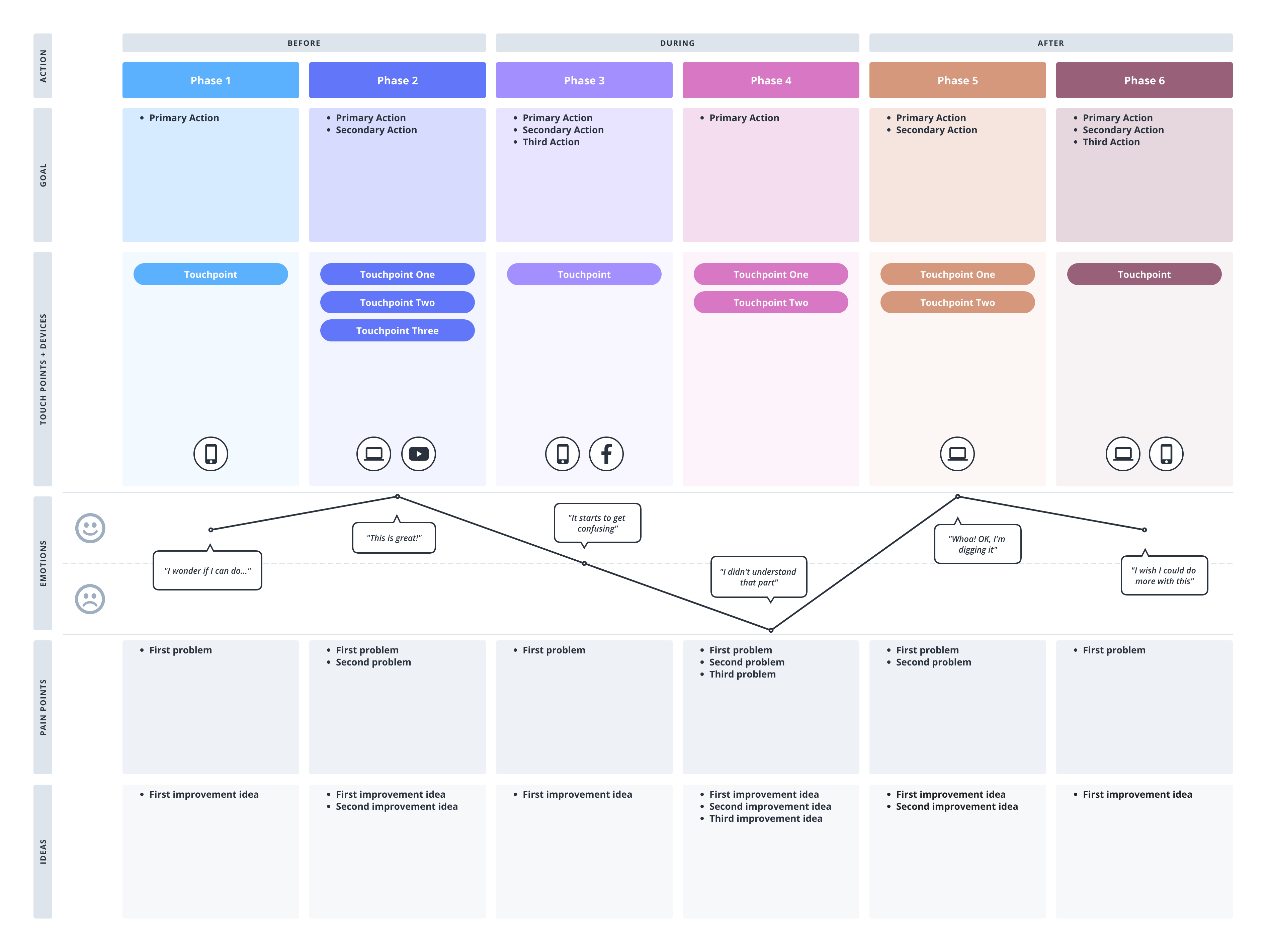 Barbiere Schiavo Pollame Obiettivi Customer Journey Map Ristorante 